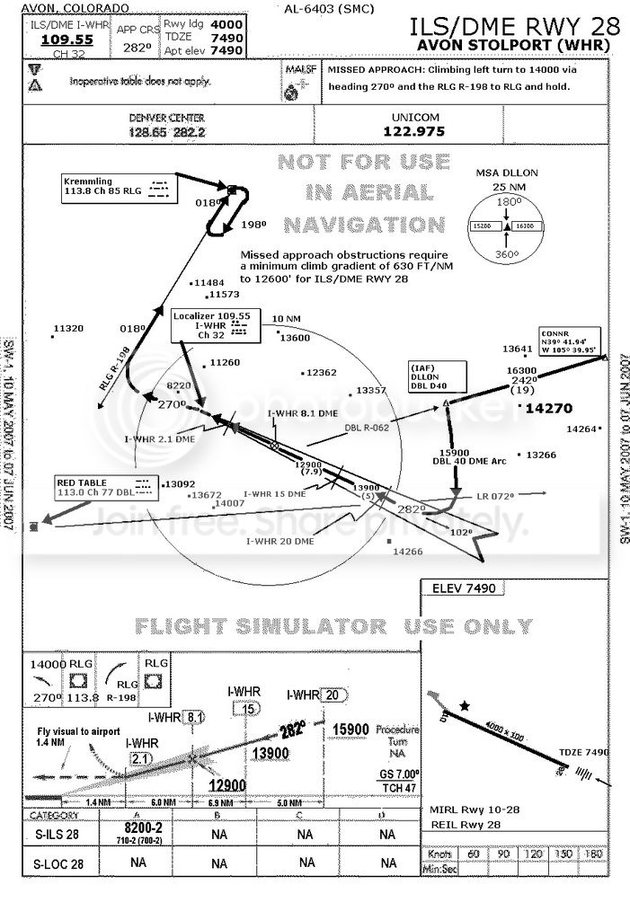 Interesting Approach Plates - Hangar Chat - The AVSIM Community
