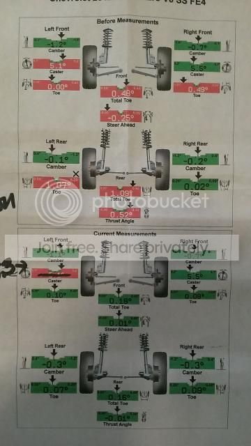 Alignment sheet after accident. - Camaro5 Chevy Camaro Forum / Camaro ...